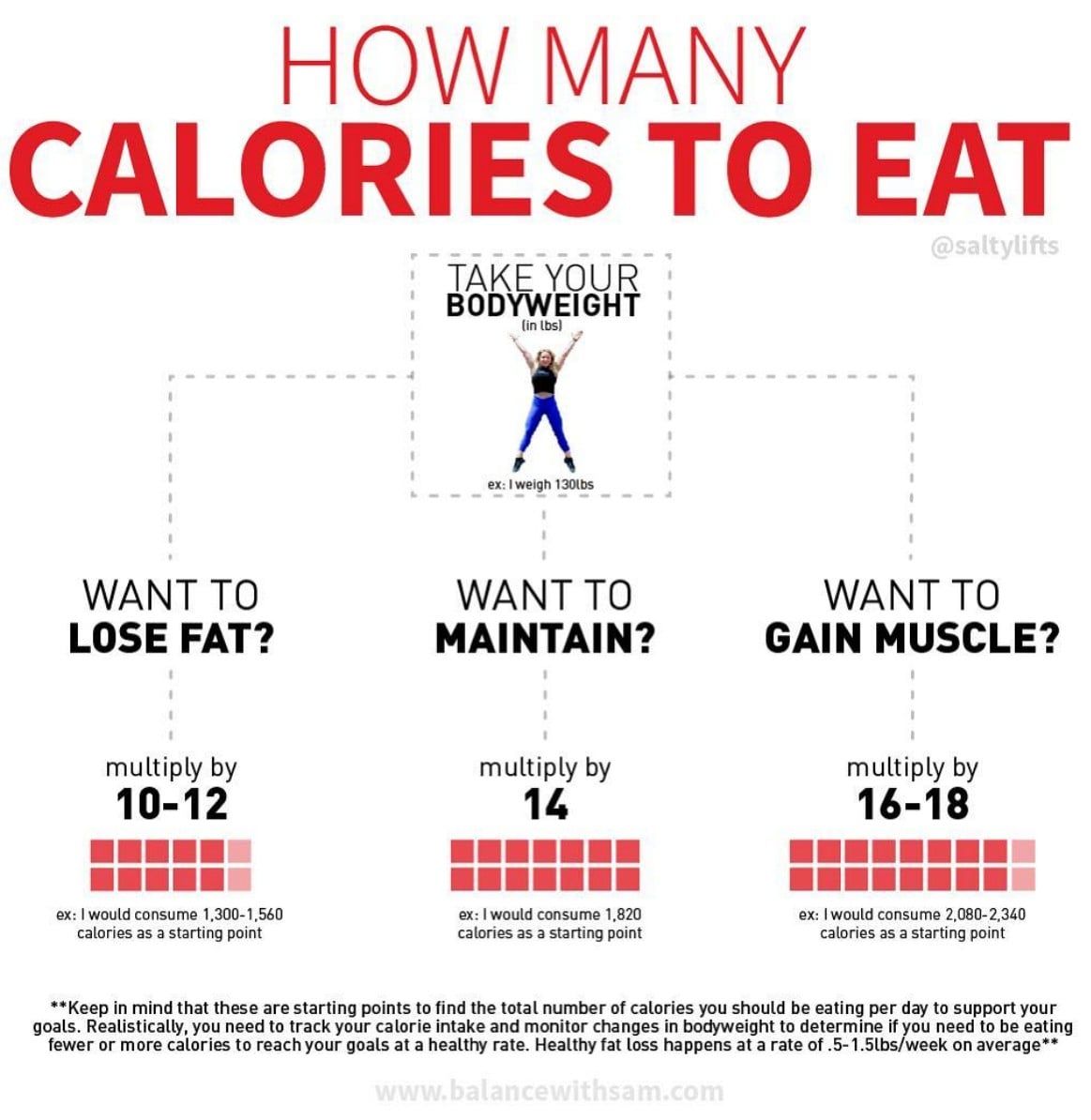 how-to-find-your-daily-calorie-need-u12know